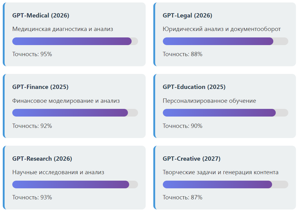 ChatGPT в 2025: Практическое применение для копирайтинга, программирования, перевода и ...